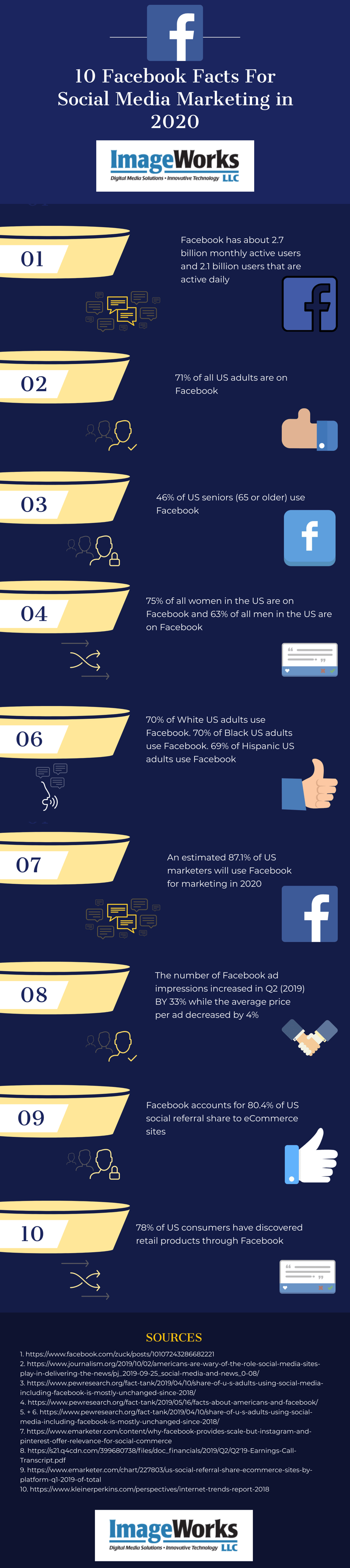 10 Facebook Facts That Demonstrate the Importance of Social Media ...