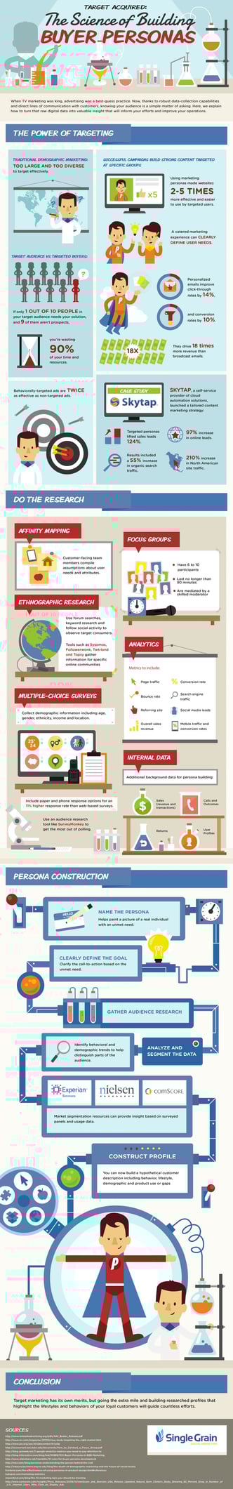 How To Effectively Determine Your Target Buyer Persona [Infographic]