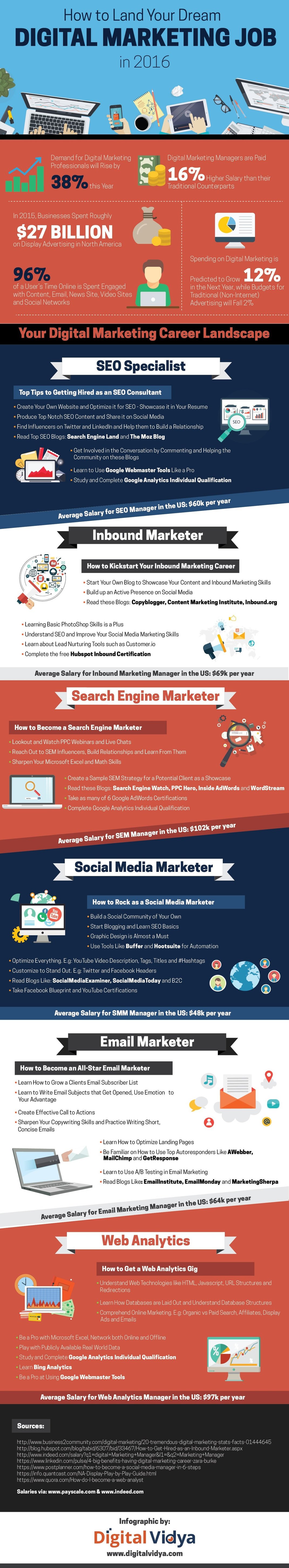 How To Start Your Digital Marketing Career (Infographic)
